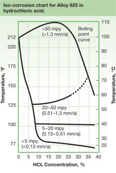 Inconel 625 Plate – High-Performance Nickel Alloy | Sandmeyer Steel